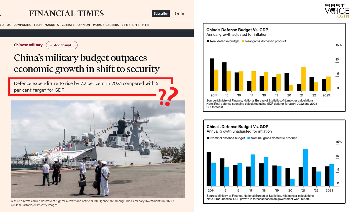 Why 7.2-percent hike in military budget is necessary
